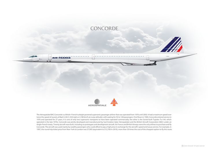 Aerospatiale Concorde - Aviation Art Illustration - Paintings & Prints ...
