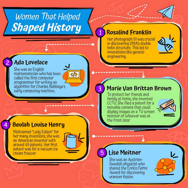 Women That Helped Shaped History - Anthony Art Prints - Drawings ...