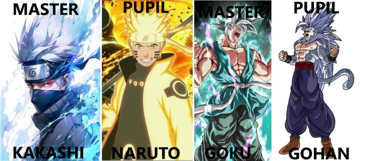 Master and Pupil Anime - Dragon ball art - Digital Art & AI ...