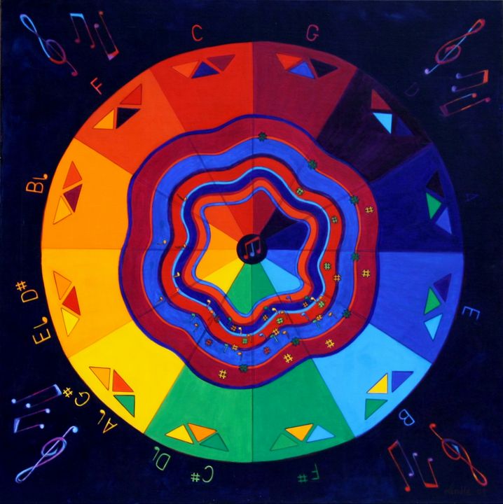 Color Wheel Of Music - Lendel - Paintings & Prints, Entertainment ...