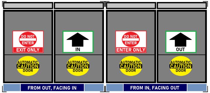 One-way door sign with 4 sides - Nicholas Jose Saura - Digital Art & AI ...