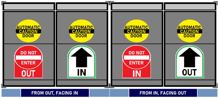 One-way door sign with 4 sides - Nicholas Jose Saura - Digital Art & AI ...