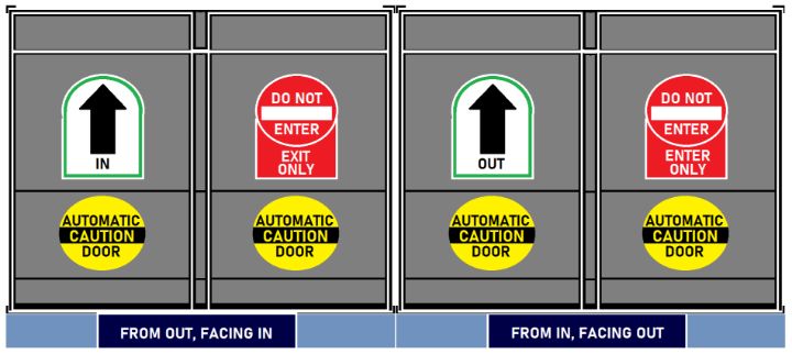 One-way door sign with 4 sides - Nicholas Jose "Nick" Saura - Digital ...