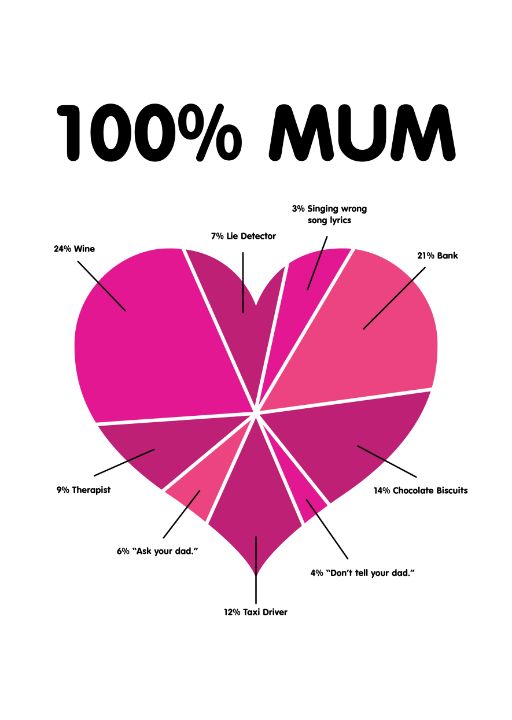 Perfect Mothers Day Gift 100% Mum - Cool Posters For All - Drawings ...