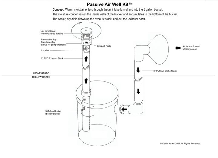 Passive Low Mass Air Well - Kevin Jones - Drawings & Illustration ...