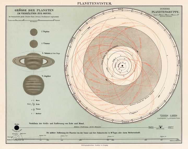 A lithograph, Planets Solar System - Shopability - Drawings ...