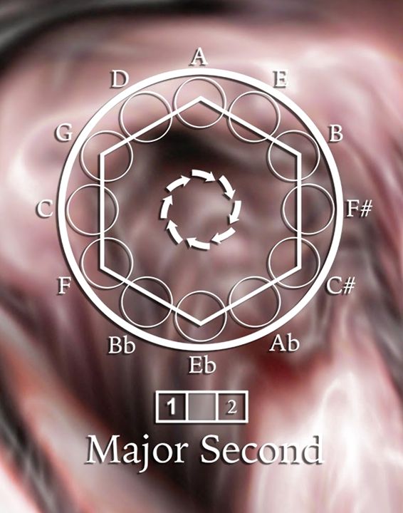 Major Second - 432vibration - Digital Art & AI, Abstract, Geometric ...